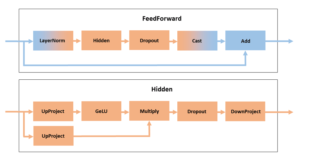 Running Flan-T5-XL inference in Float16 for IPU - how we did it